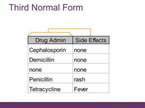 Normalizationreviewppt
