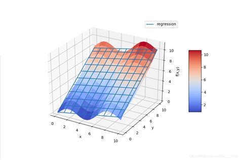 Python实现最小二乘法回归模拟及绘图python 最小二乘画图 Csdn博客