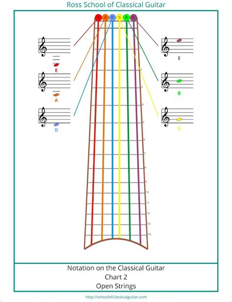 free open string notation on a classical guitar fretboard chart 2 this