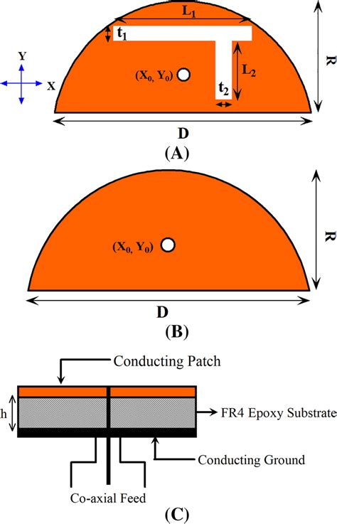 A Front View B Back View And C Side View Of Proposed Antenna Download Scientific