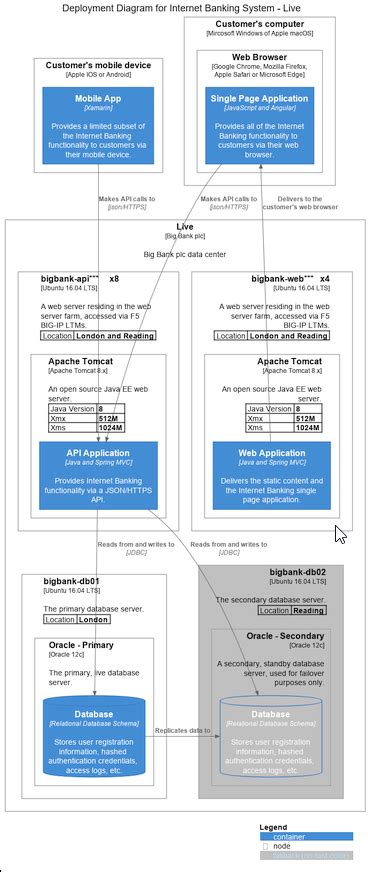 support properties and node description · issue 110 · plantuml stdlib