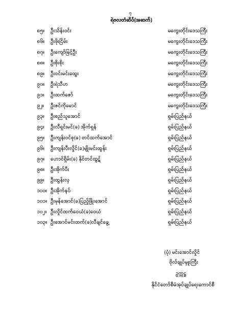နိုင်ငံတော် ကာကွယ်ရေးနှင့် လုံခြုံရေးတာဝန်များကို စွမ်းစွမ်းတမံ ထမ