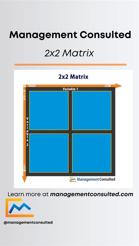 2x2 Matrix Framework Case Prep Case Interview Management
