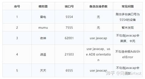 04如何连接android真机以及模拟器 知乎