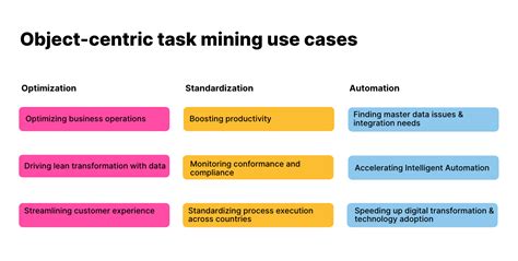 Principales Casos De Uso Y Ventajas De Task Mining Workfellow