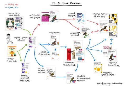 텐서플로우로 딥러닝 모델 구축하기 Genspark