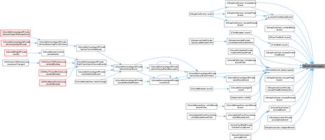Qt Qevent Class Reference