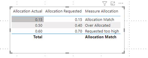 solved compare the values of two columns in the same tabl