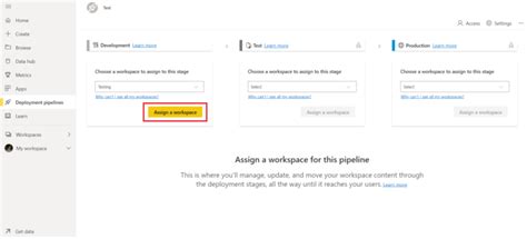 Power BI Pipelines
