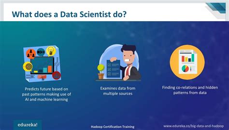 Ppt Big Data Vs Data Science Vs Data Analytics Demystifying The Difference Edureka