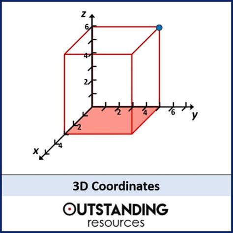 3d Coordinates By Outstanding Resources Tpt