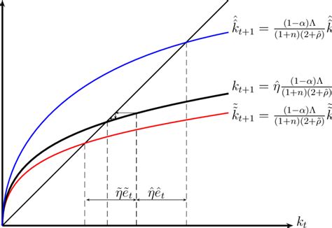 Closed Economies And Open Economy Download Scientific Diagram