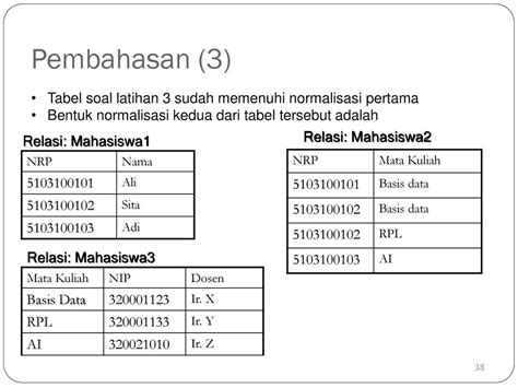 Contoh Kasus Normalisasi Nf Contoh Soal Normalisasi Basis Data Dan Images