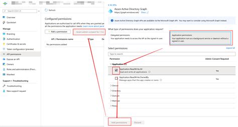 Azure Cli For App Registration Creation From Azure Devops Insufficient Privileges Stack Overflow
