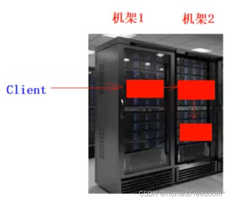 【博学谷学习记录】超强总结,用心分享 狂野大数据hdfs~个人学习and复习记录~part 01狂野大数据文档 Csdn博客 【博学谷学习记录】超强总结,用心分享 狂野大数据hdfs~个人学习and复习记录~part 01狂野大数据文档 Csdn博客