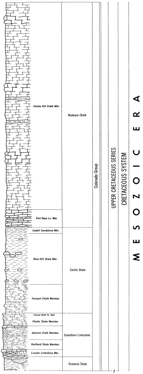 Kgs Stratigraphic Nomenclature Mesozoic Colorado Group
