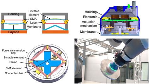 Smart Shape Memory Alloy Actuator Systems And Applications Intechopen