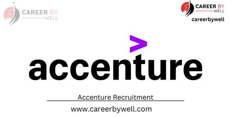 Accenture Recruitment Packaged App Development Associate For Freshers CareerByWell
