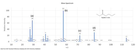 In The Following Mass Spectrum Identify The Peaks That Represent Channels For Pearson