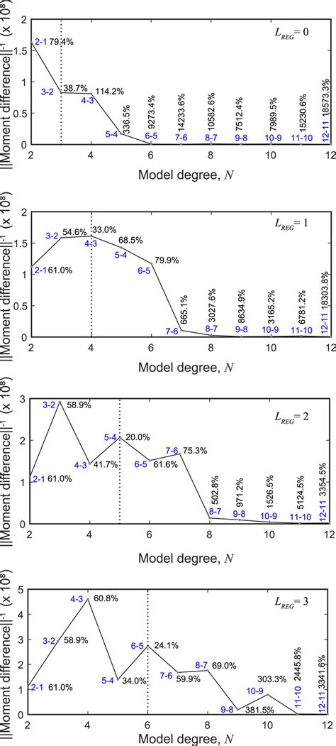 Example Of Plots Used In The Selection Of The Optimal Solution For Download Scientific Diagram