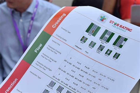 Kong Sovann On Linkedin This Is How Star Rating Roads Could Save Lives