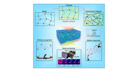 Flexible Hybrid Wearable Sensors For Pressure And Thermal Sensing Based