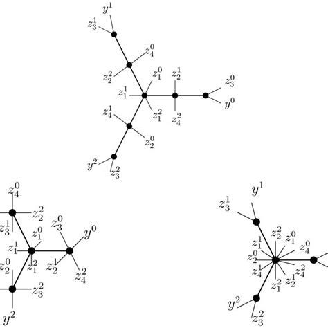 the dual graph g of the curve in fig 3 and below it two graphs