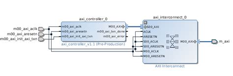 Verilog Indeterminate Register Values In Hdl Simulation Stack Overflow