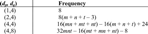 Degree Based Partition Of Edges Of Tif 2 Mnt Of End Vertices Of