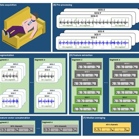 Diagram Of The Feature Matrix Formation Process Following The Flow Of Download Scientific