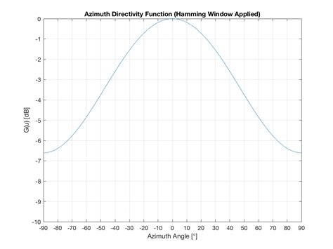 Loudspeaker Array Design On Behance Loudspeaker Array Design On Behance