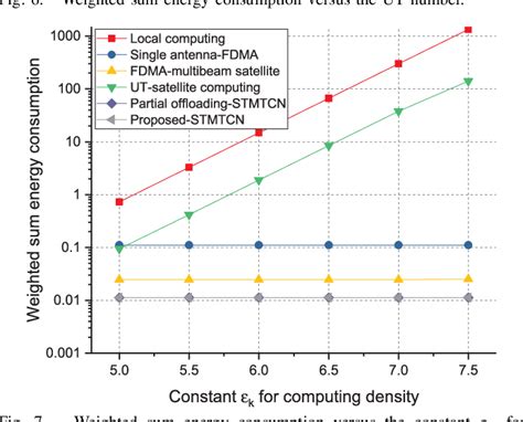 figure 1 from satellite terrestrial assisted multi tier computing
