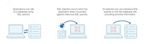 Magento Security Guide Onilab Blog