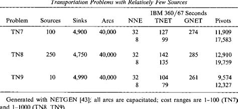 table 5 from design and implementation of large scale primal