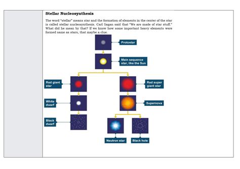 Stellar Nucleosynthesis687687658589 Docx