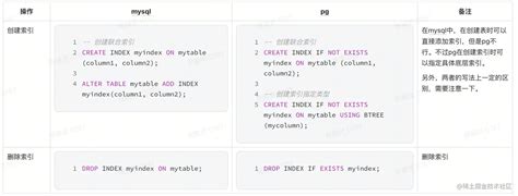 Mysql和postgresql差异？gorm如何同时兼容？ 掘金