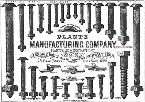 History Of Nuts And Bolts At Adelina Holland Blog