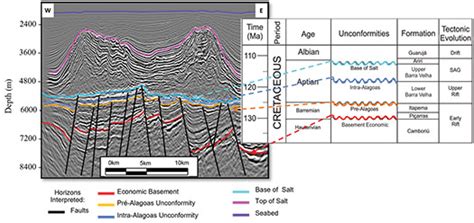 Characterizing Seismic Facies In A Carbonate Reservoir Using Machine Learning Offshore Brazil