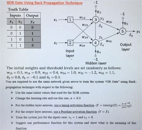 XOR Gate Using Back Propagation Technique Truth Table Chegg Com