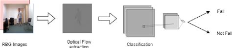 Figure 3 From Fall Detection Based On Cnn Models Implemented On A Mobile Robot Semantic Scholar