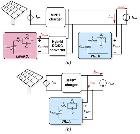 Circuital Simulation Scheme Download Scientific Diagram