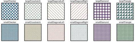 A Beginners Guide To Using Chart Patterns In Oracle Apex Pretius