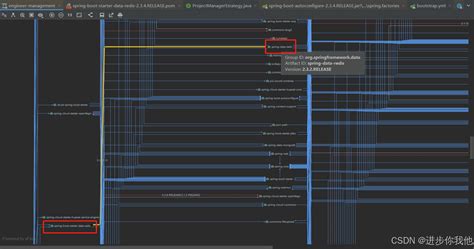 Idea 探索maven Jar包依赖关系idea查看jar包是谁依赖的 Csdn博客
