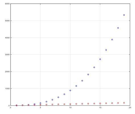 Numerical Methods For Engineers 9780073397924 Exercise 23 Quizlet