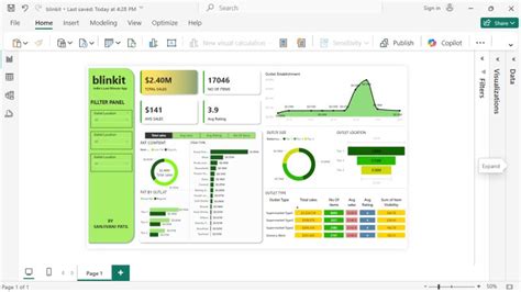 sanjivani patil on linkedin powerbi dataanalytics retailinsights