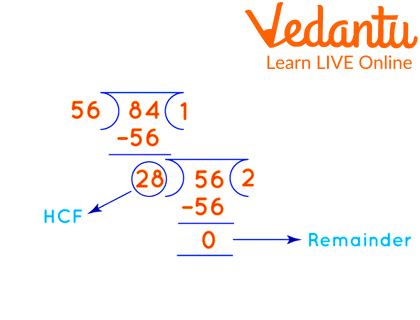 HCF Of 150 Definition Steps Practice Questions