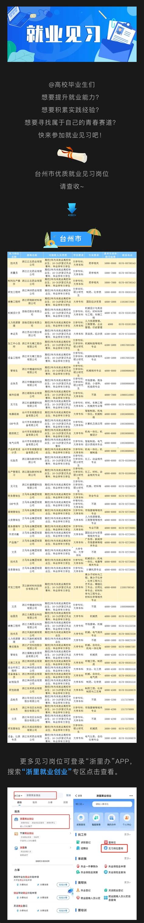 浙里青年台州优质就业见习岗位来啦