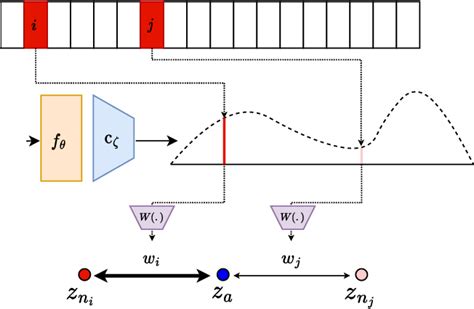 figure 1 from multi view action recognition using contrastive learning