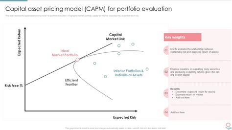 Top 10 An Analysis Of Portfolio Management Based On Securities Price Using The Capm Model