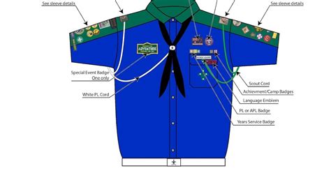 Scout Badge Placement By Jake Arundell Werribee